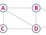 Data Structures Tutorials Introduction To Graphs
